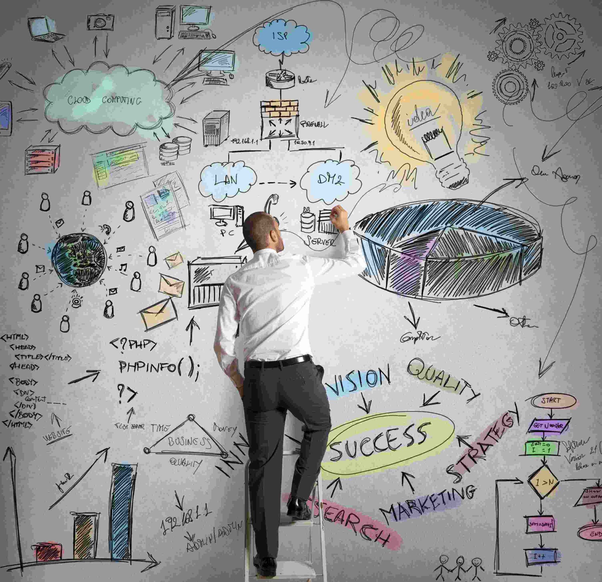 Invest in Africa - How to Apply for Funding & Raise Capital